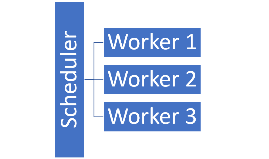 Processing Big Data How To Increase Scalability And Decrease Runtime In Python Lynchpin