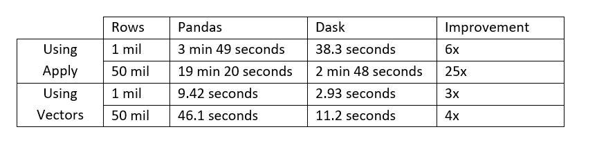 Processing Big Data How To Increase Scalability And Decrease Runtime In Python Lynchpin